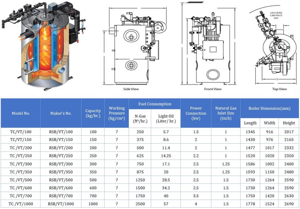 Gas or Oil Fired Vertical Tubeless Steam Boiler – RS Boiler